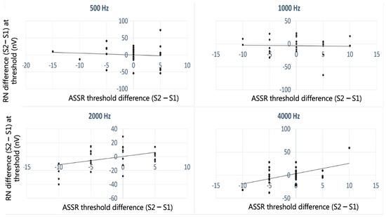 Next-Generation Auditory Steady-State Responses in Normal-Hearing ...