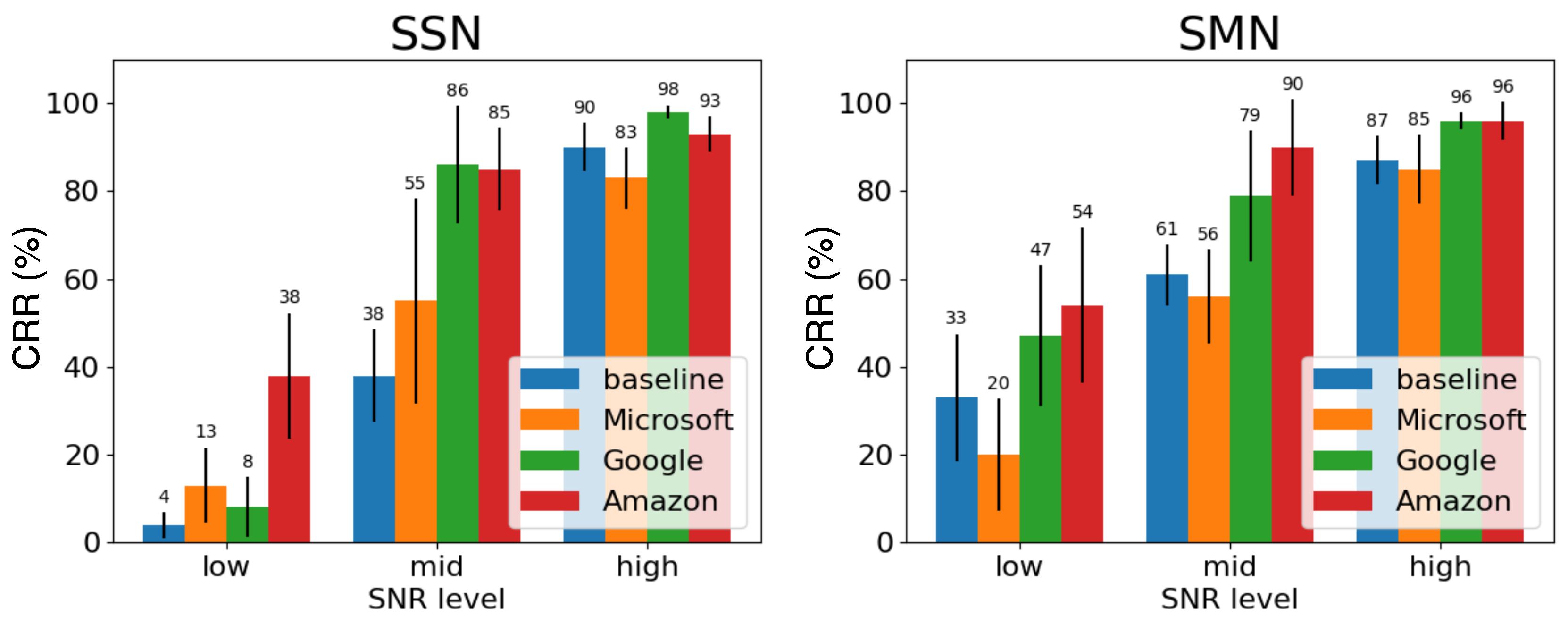 The Intelligibility Benefits of Modern Computer-Synthesized Speech for ...