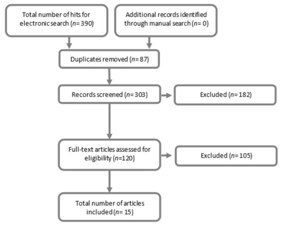 Onco | An Open Access Journal from MDPI