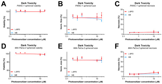 Onco | An Open Access Journal from MDPI