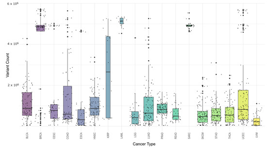 Onco | An Open Access Journal from MDPI