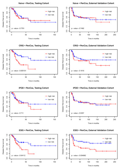 Onco | Free Full-Text | Gene Screening in High-Throughput Right ...