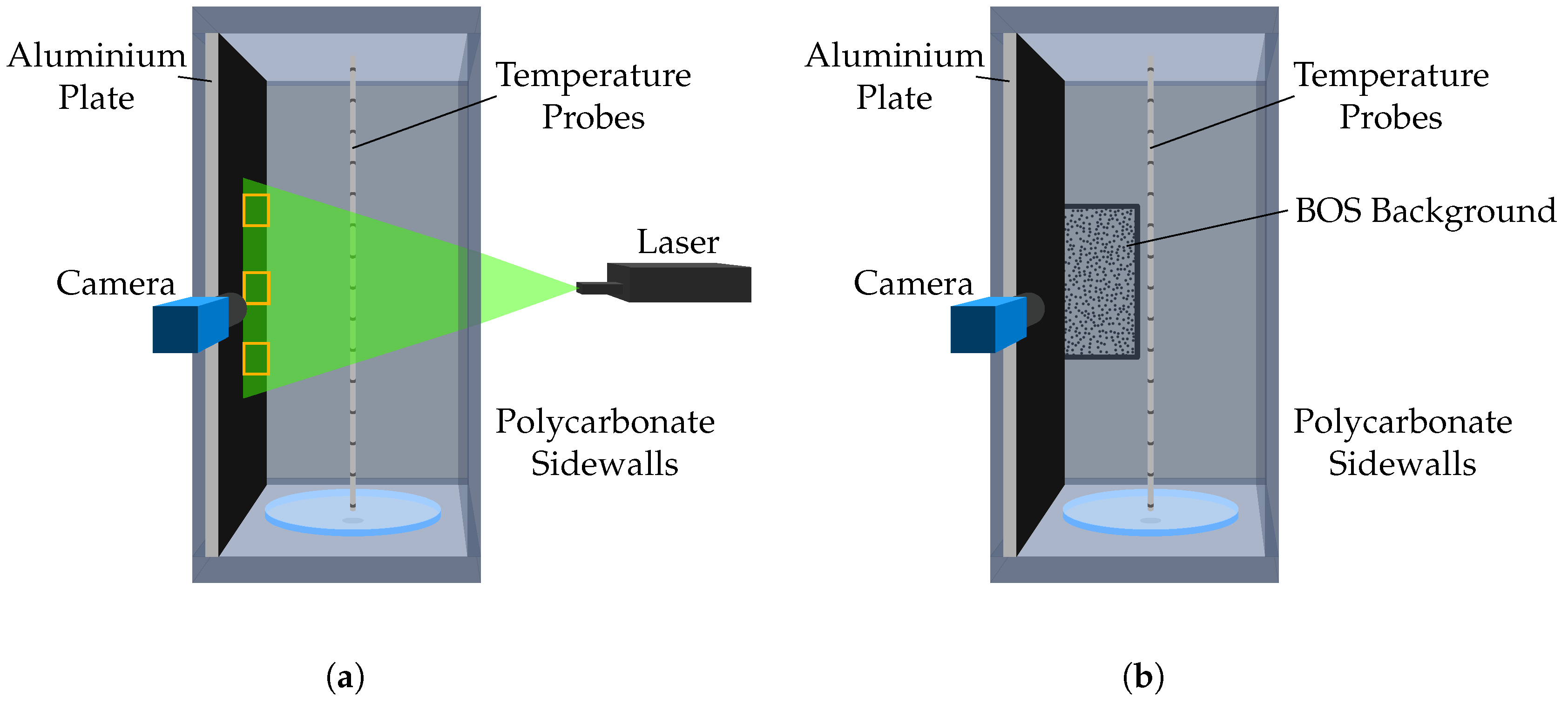 Optical Measurements on Thermal Convection Processes inside Thermal ...