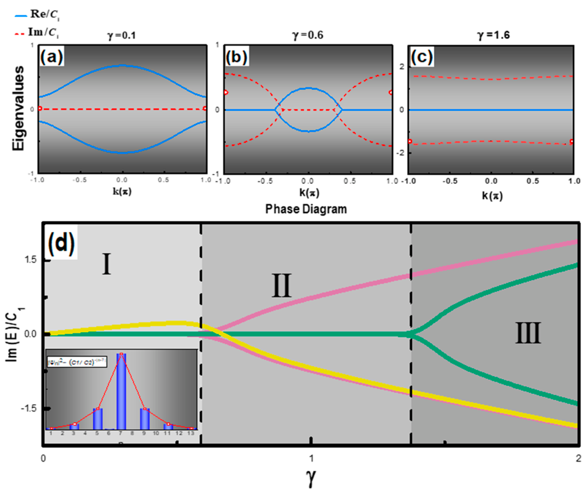 Electrically Tunable and Reconfigurable Topological Edge State Laser