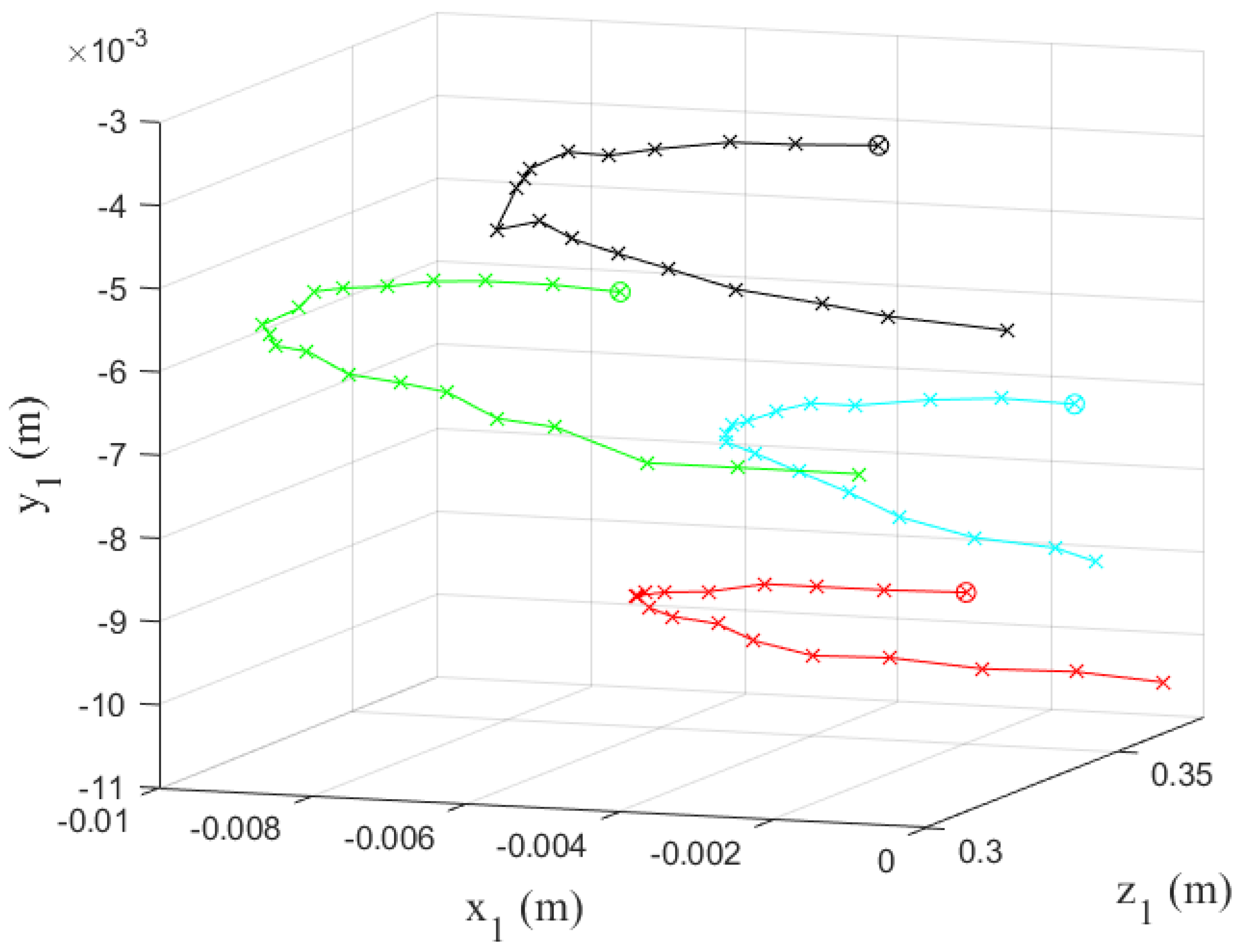 3D-Tracking of Sand Particles in a Wave Flume Using Interferometric Imaging