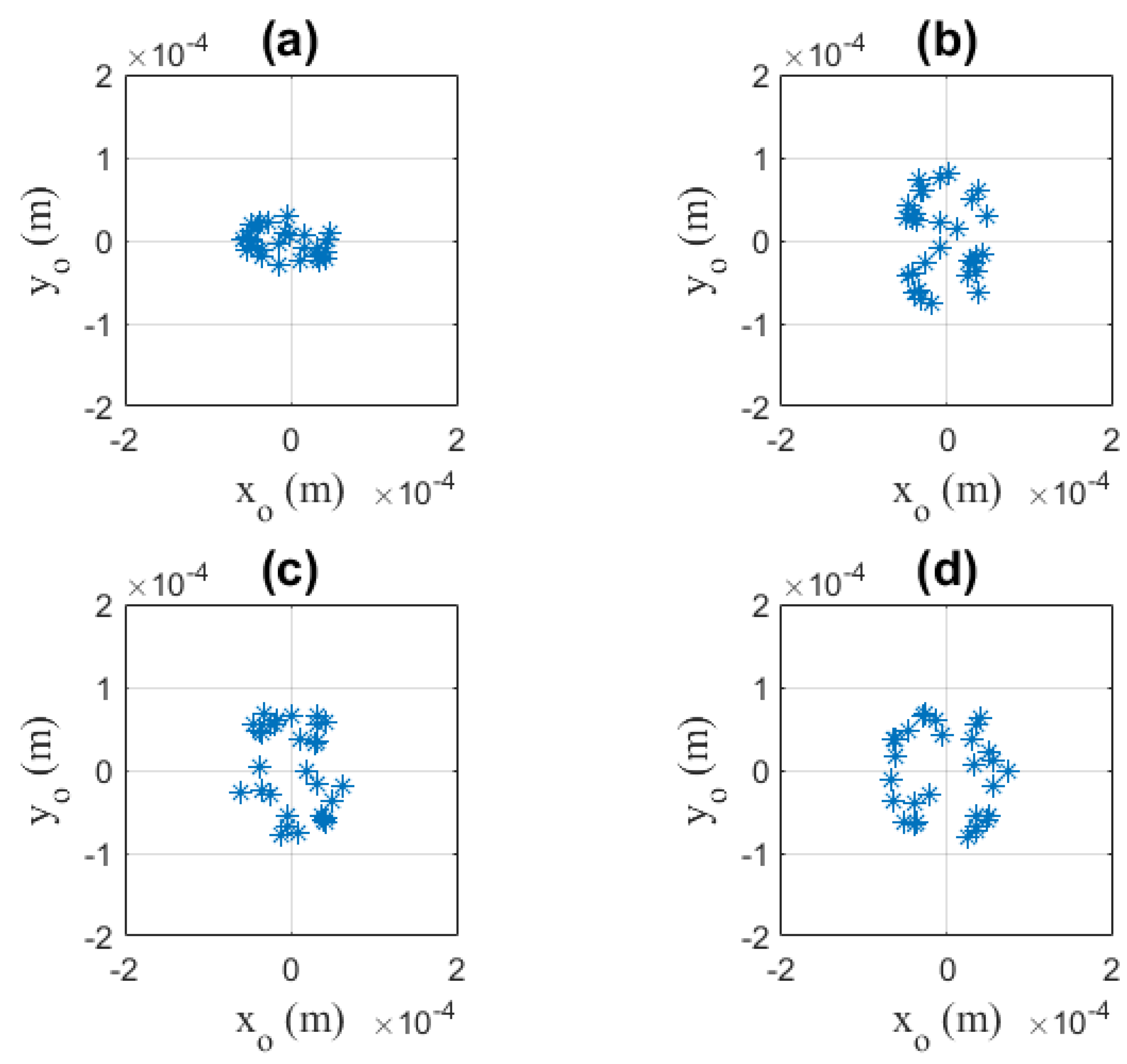 3D-Tracking of Sand Particles in a Wave Flume Using Interferometric Imaging