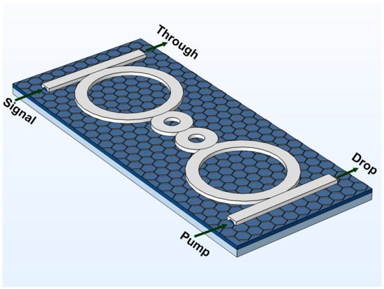 Ultra-Low Power All-Optically Tuned Hybrid Graphene Ultra Silicon-Rich ...