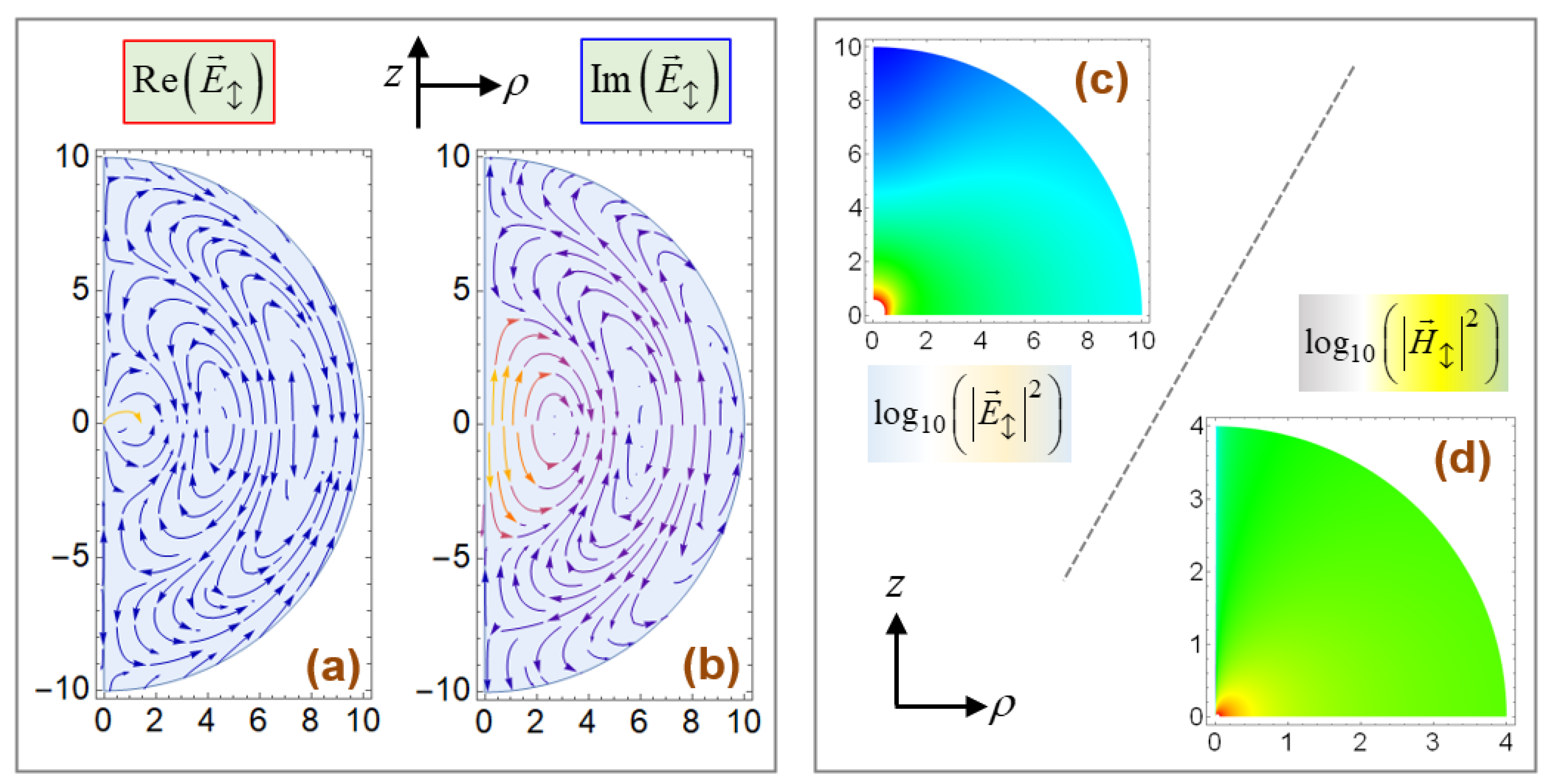Near-Field Behaviors of Internal Energy Flows of Free-Space ...