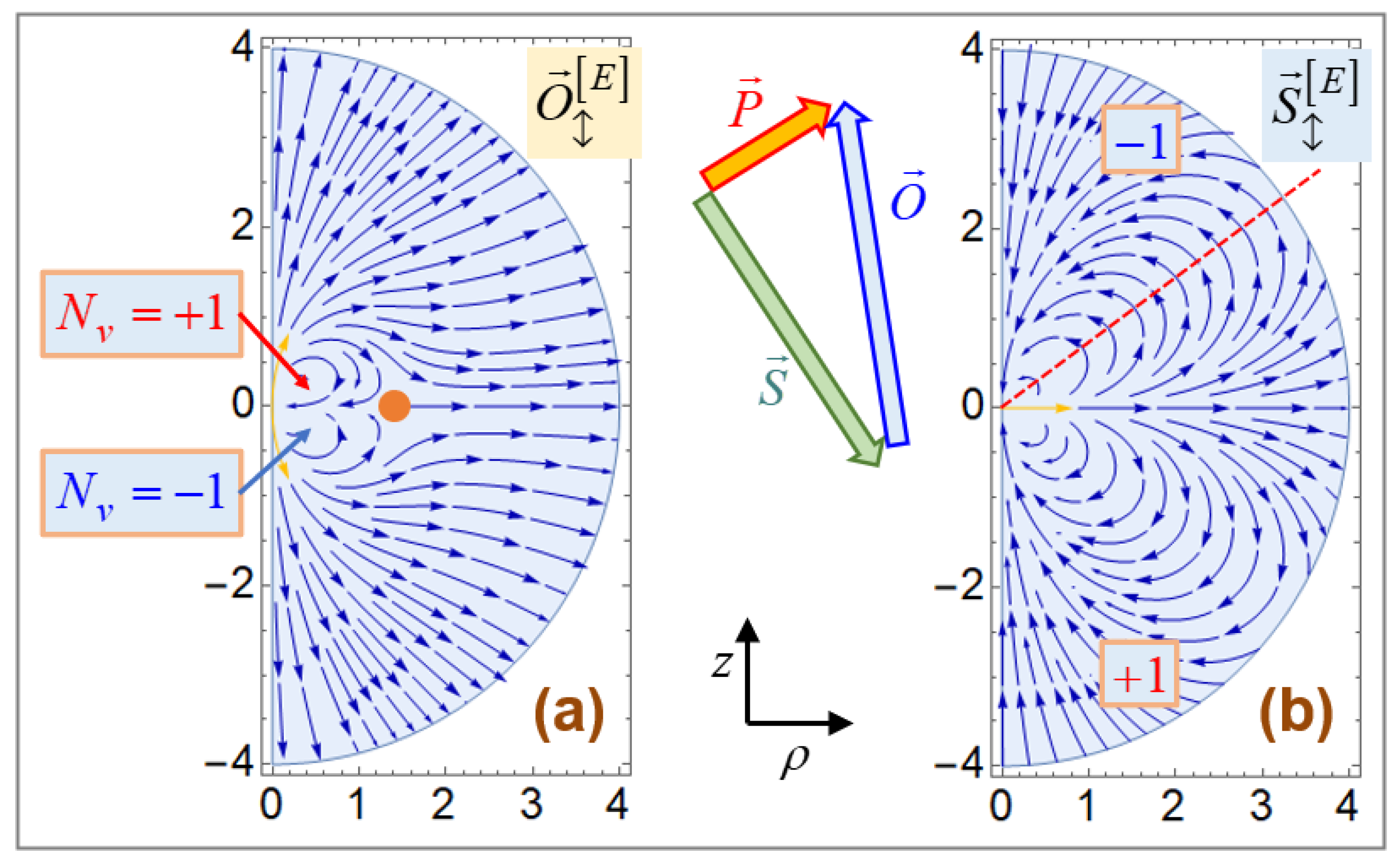 Near-Field Behaviors of Internal Energy Flows of Free-Space ...