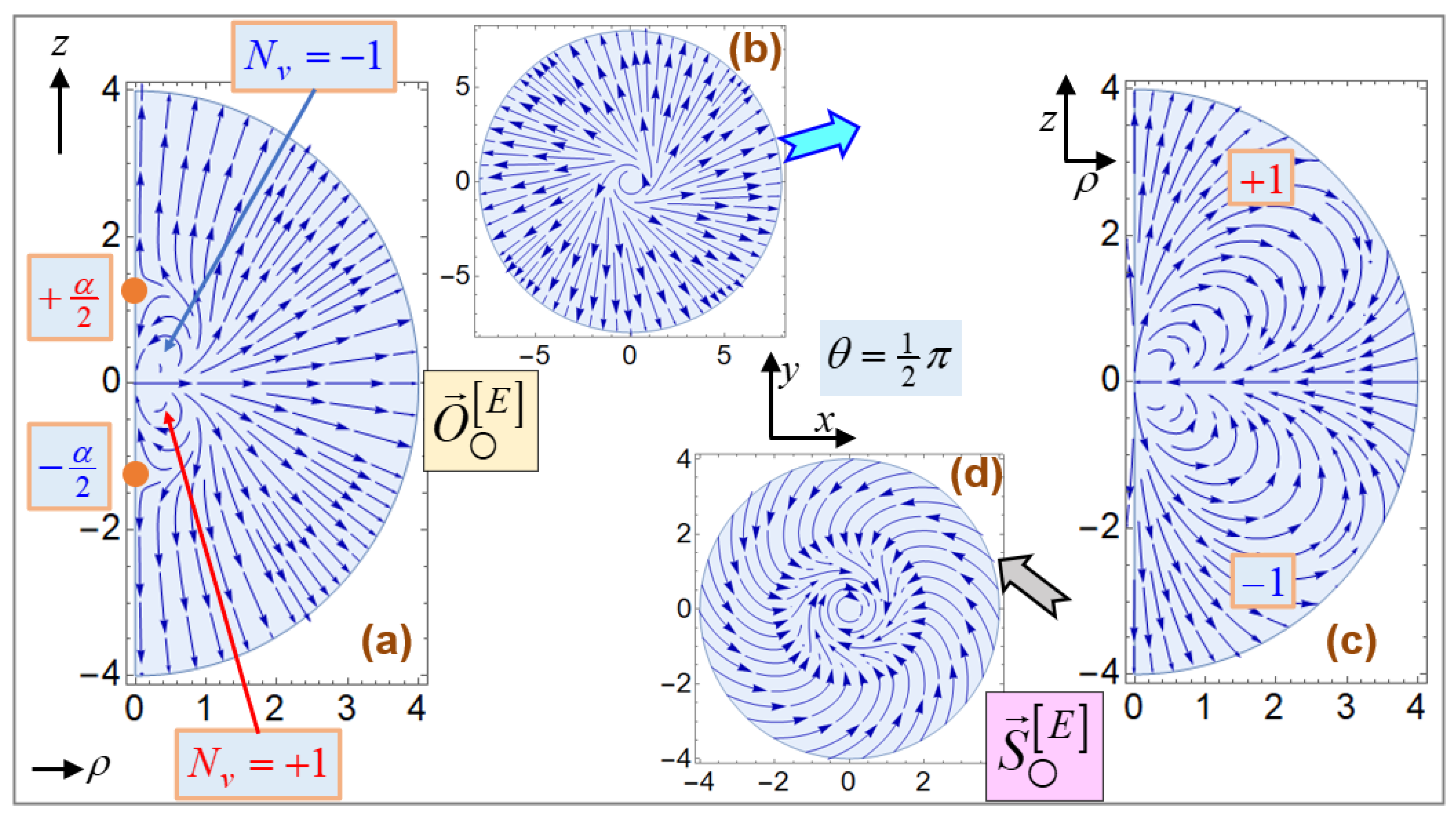 Near-Field Behaviors of Internal Energy Flows of Free-Space ...