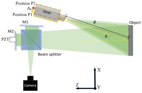 Contour Measurement of Object with Arbitrary Surface Using Two ...