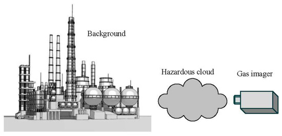 A Multi-Spectral Thermal Gas Detection Imager Using Uncooled Infrared ...
