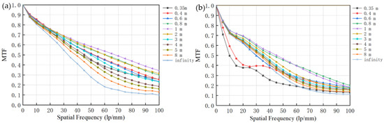 Design and Optical Analysis of a Refractive Aspheric Intraocular Lens ...