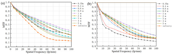 Design and Optical Analysis of a Refractive Aspheric Intraocular Lens ...