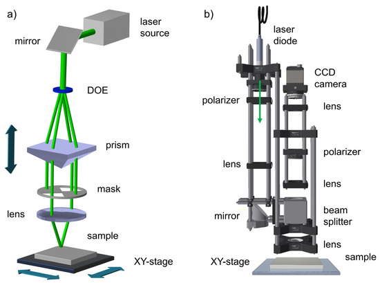 Compact Optical System Based on Scatterometry for Off-Line and Real ...