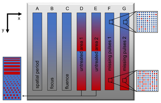 Optics | Free Full-Text | Compact Optical System Based on Scatterometry ...