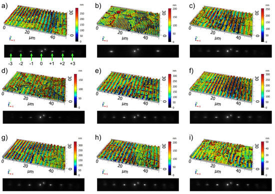 Optics | Free Full-Text | Compact Optical System Based on Scatterometry for Off-Line and Real ...