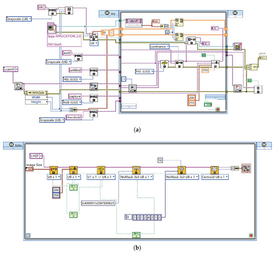 Laser Beam Jitter Control Based on a LabVIEW FPGA Control System