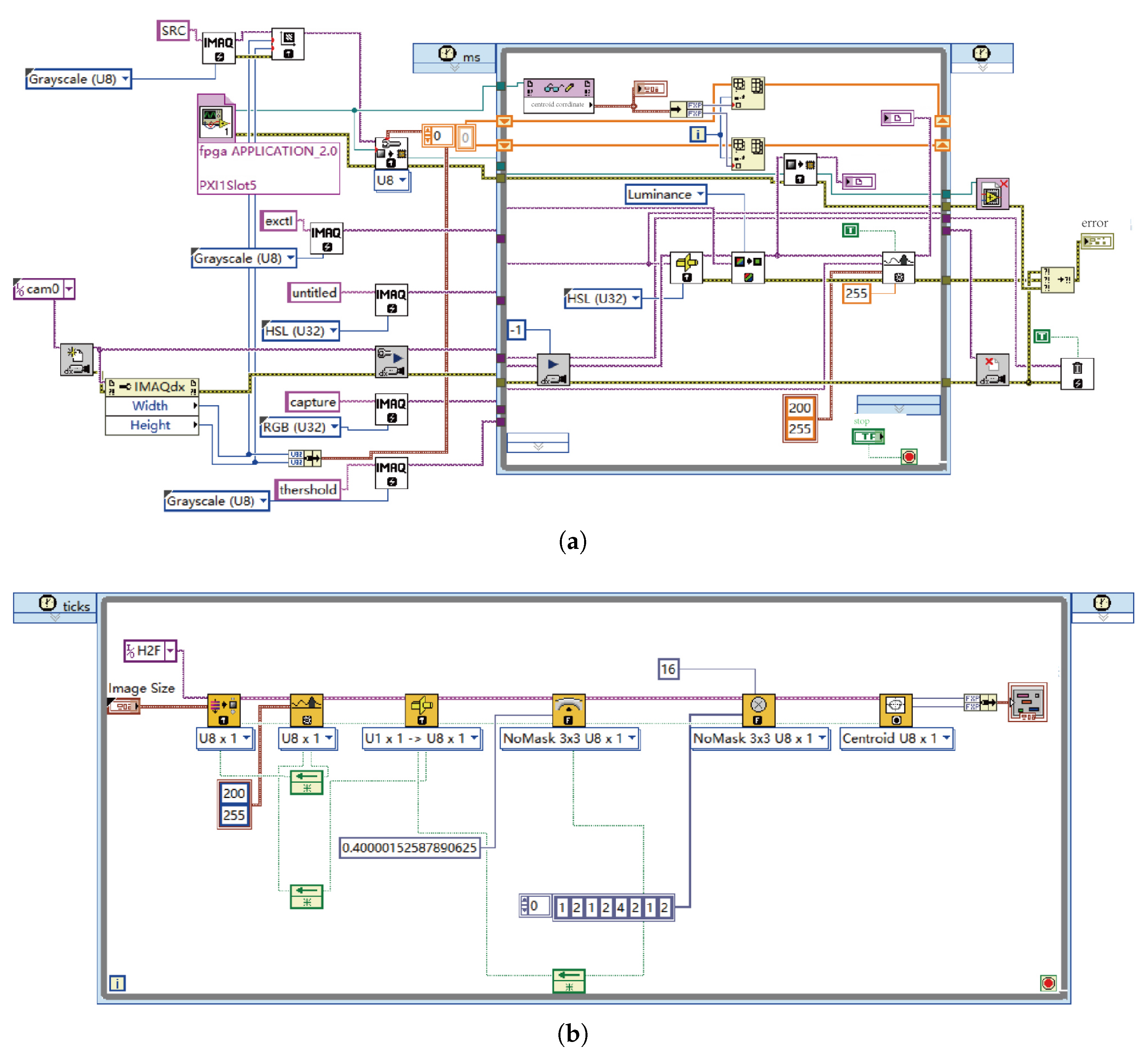 Laser Beam Jitter Control Based on a LabVIEW FPGA Control System