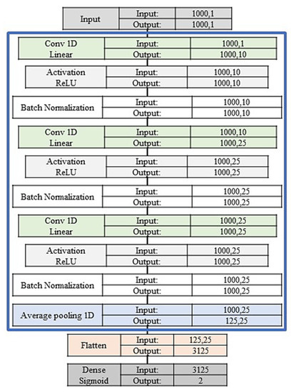 Advanced Raman Spectroscopy Based on Transfer Learning by Using a ...
