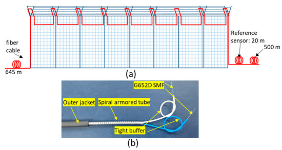 Self-Contained Reference Sensors to Reduce Nuisance Alarm Rate in φ ...