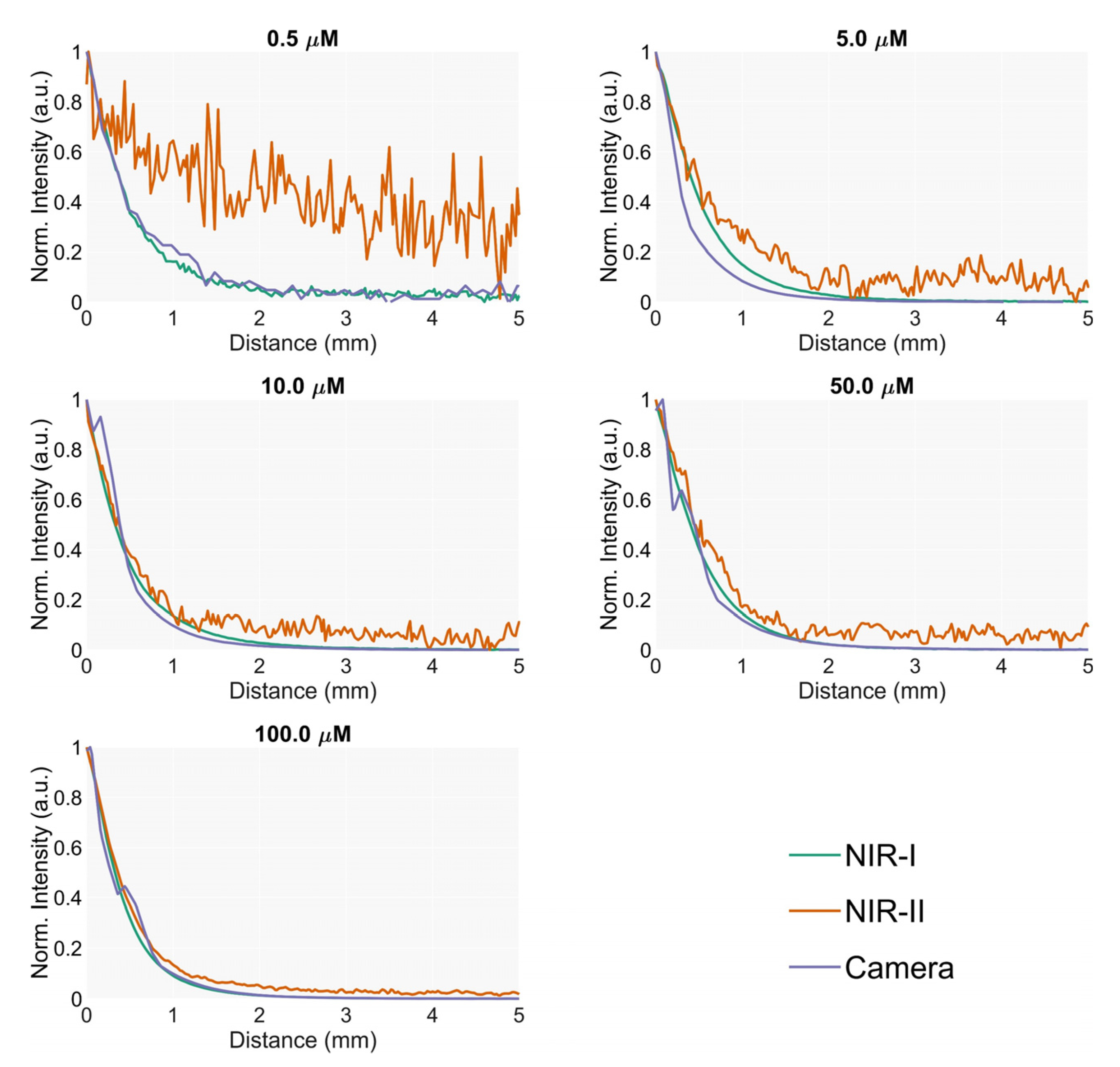 Advantages of a Photodiode Detector Endoscopy System in Fluorescence-Guided Percutaneous Liver ...