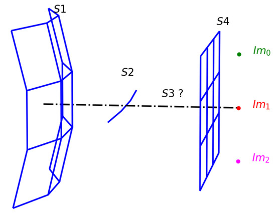 Automatic Method of Exploring the Landscape of Freeform Dioptric ...