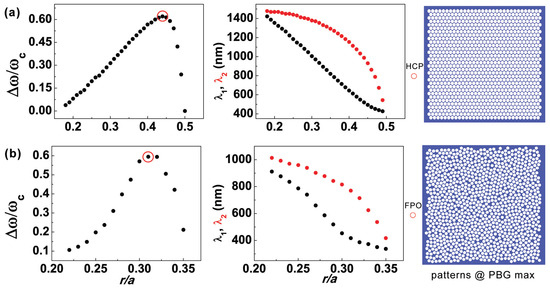 Blue-Noise-Based Disordered Photonic Structures Show Isotropic and ...