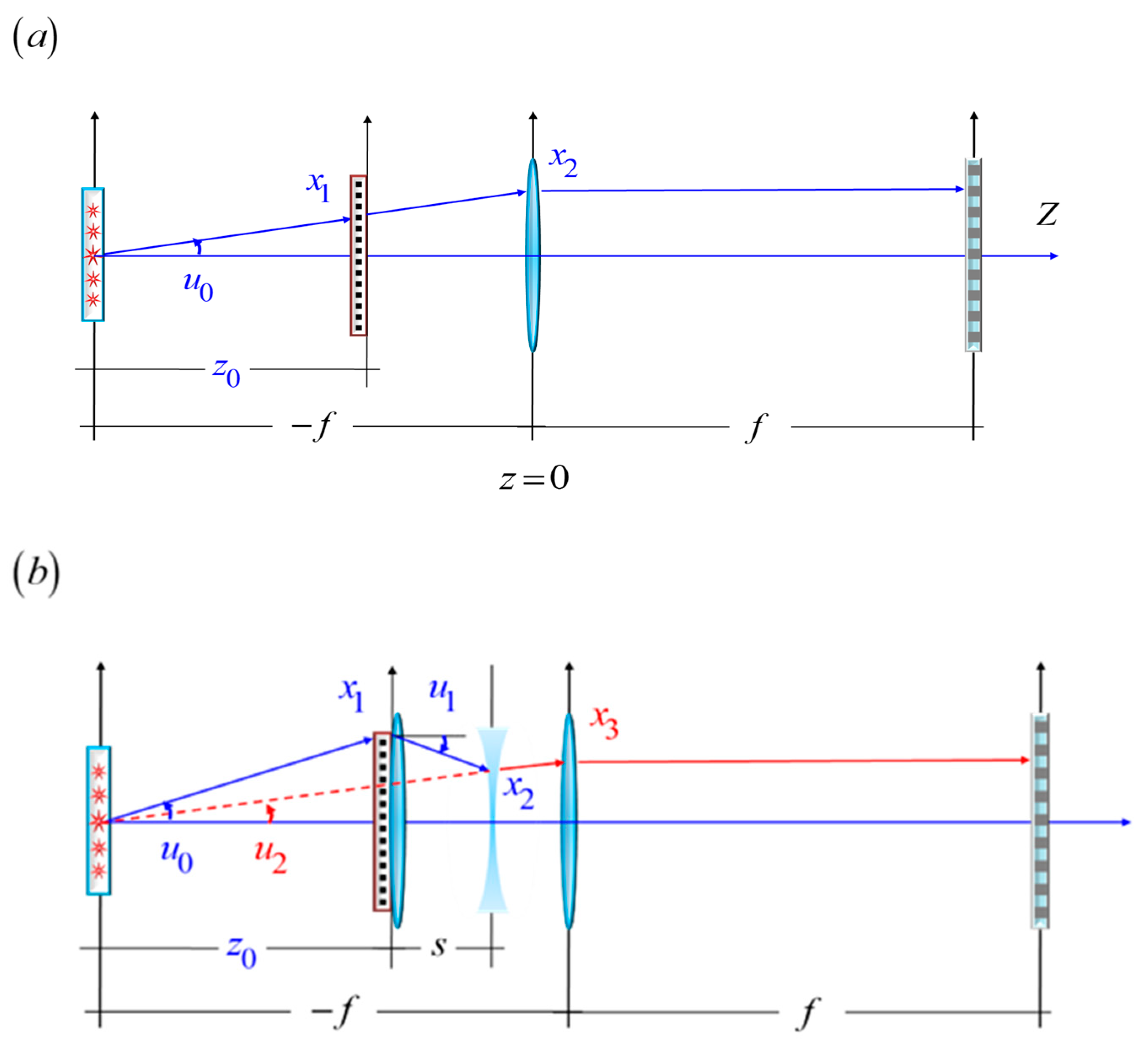 Tunable, Nonmechanical, Fractional Talbot Illuminators