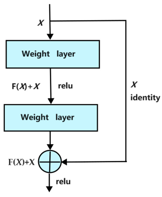 An Anti-Noise-Designed Residual Phase Unwrapping Neural Network for Digital Speckle Pattern ...