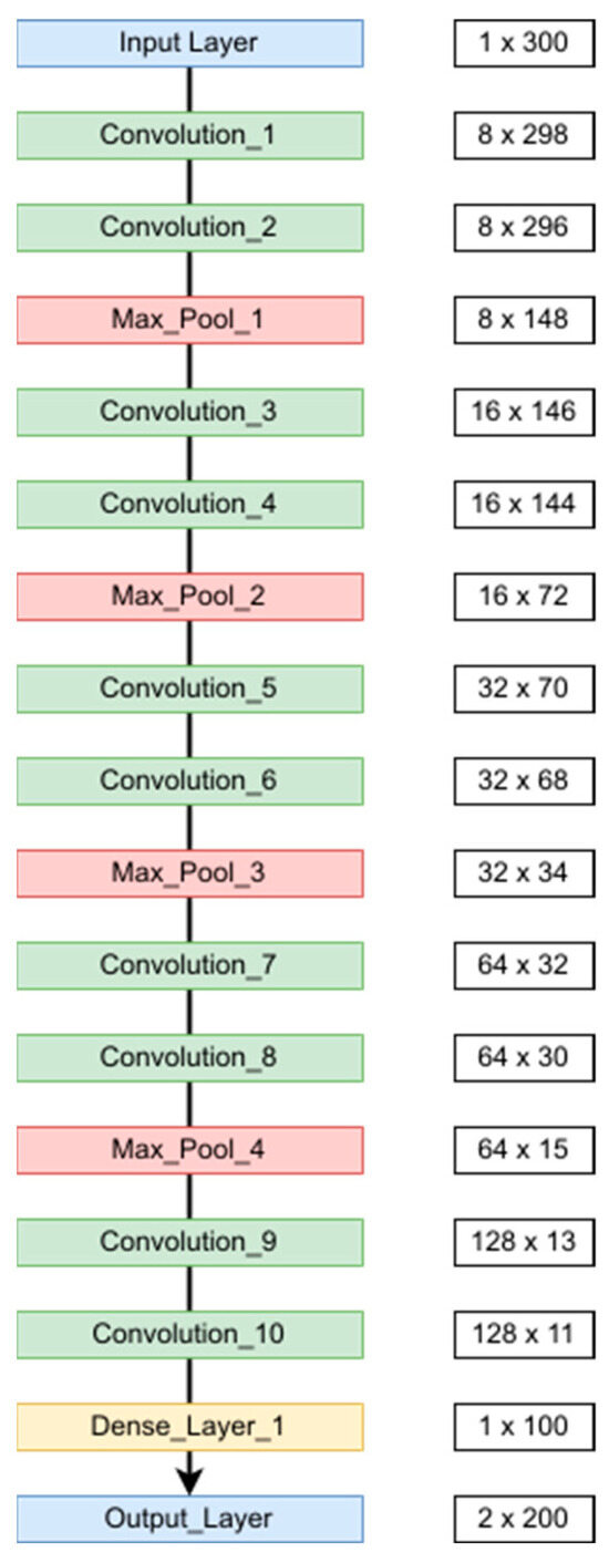 Electronic Population Reconstruction from Strong-Field-Modified ...
