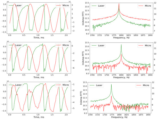 Wavelet-Based Machine Learning Algorithms for Photoacoustic Gas Sensing