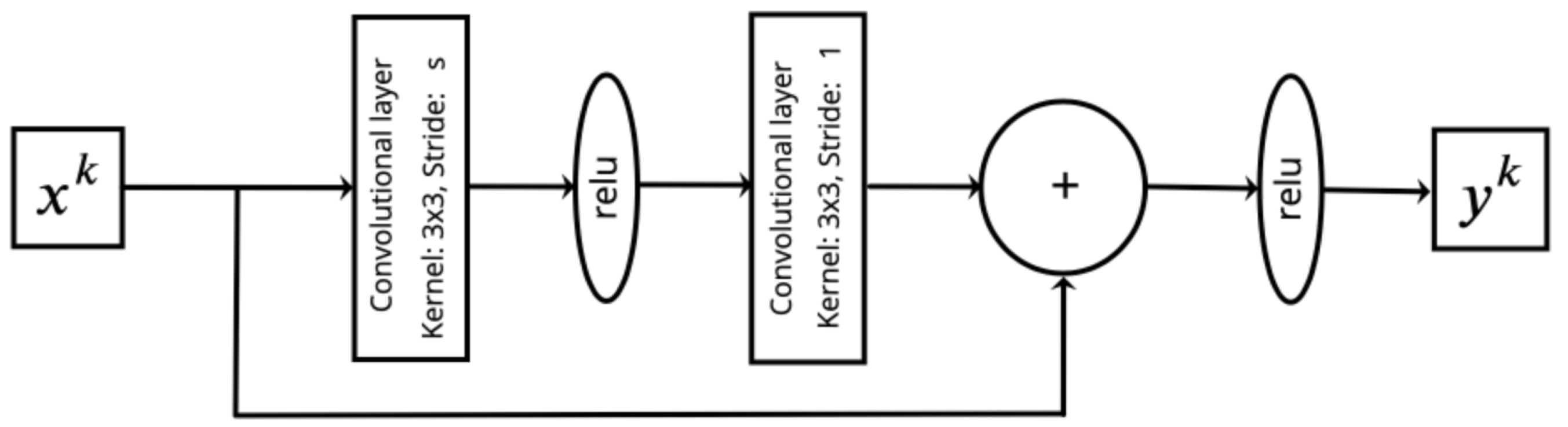 Wavelet Based Machine Learning Algorithms For Photoacoustic Gas Sensing 8472