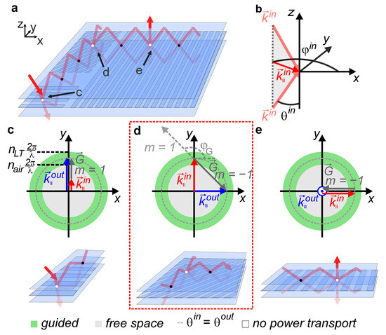 Electric Control of the In-Plane Deflection of Laser Beam Pairs within ...