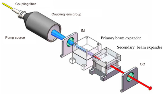 Study on the Performance of Laser Device for Attacking Miniature UAVs