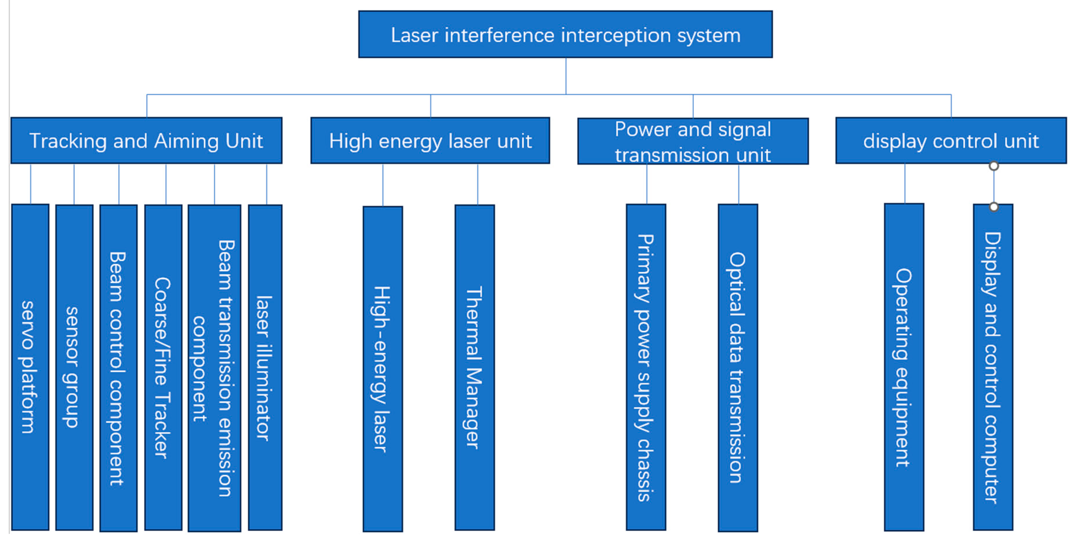 Study on the Performance of Laser Device for Attacking Miniature UAVs