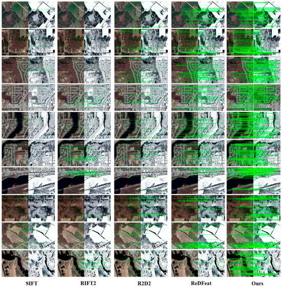 Multi-Temporal Snow-Covered Remote Sensing Image Matching via Image ...