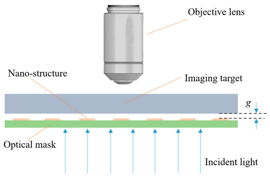 Resolution Improvement for Coherent Illumination Microscopy via ...