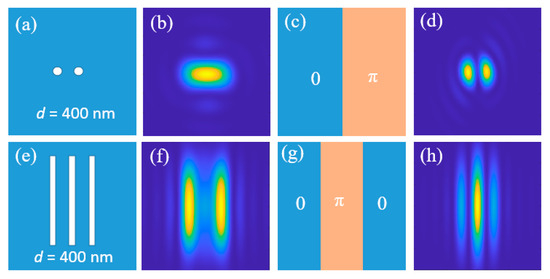 Resolution Improvement for Coherent Illumination Microscopy via ...
