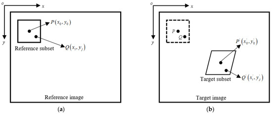 Self-Adaptive Moving Least Squares Measurement Based on Digital Image ...