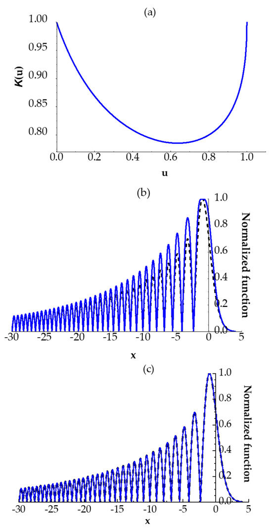 Dynamic Control of Airy Beams Using Real-Time Phase-Amplitude Encoding on a Spatial Light Modulator