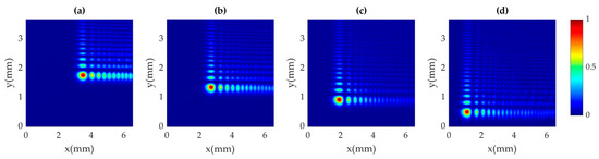 Dynamic Control of Airy Beams Using Real-Time Phase-Amplitude Encoding ...