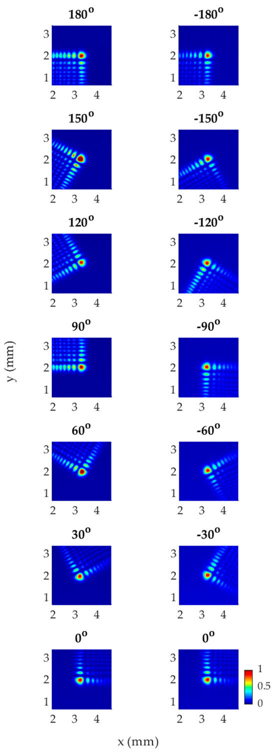 Dynamic Control of Airy Beams Using Real-Time Phase-Amplitude Encoding ...