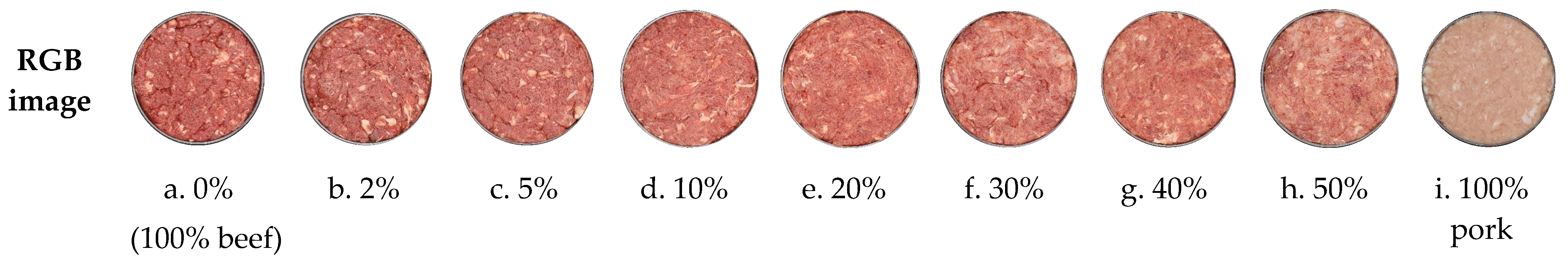 Shortwave near Infrared–Hyperspectral Imaging Spectra to Detect Pork ...