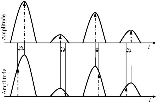 Highly Precise Time Compensation Algorithm for Synchronous ...