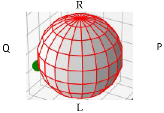 Simulating Higher-Dimensional Quantum Communications Using Principal Modes
