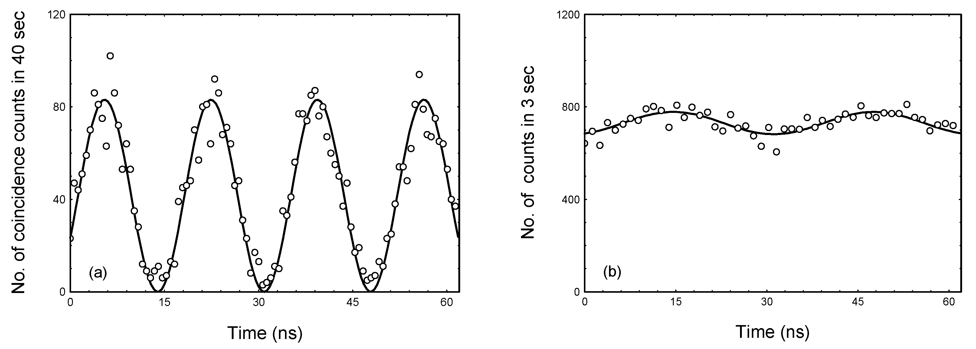 Hong–Ou–Mandel Interference on an Acousto-Optical Beam Splitter