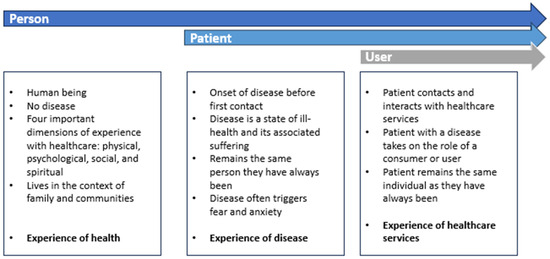 Improving Patient Experience through Meaningful Engagement: The Oral ...
