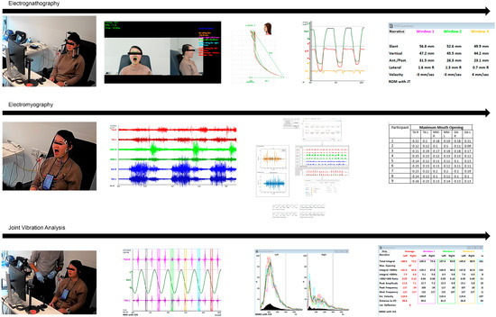 Variables Associated with Jaw Clicking in a South Australian Population ...