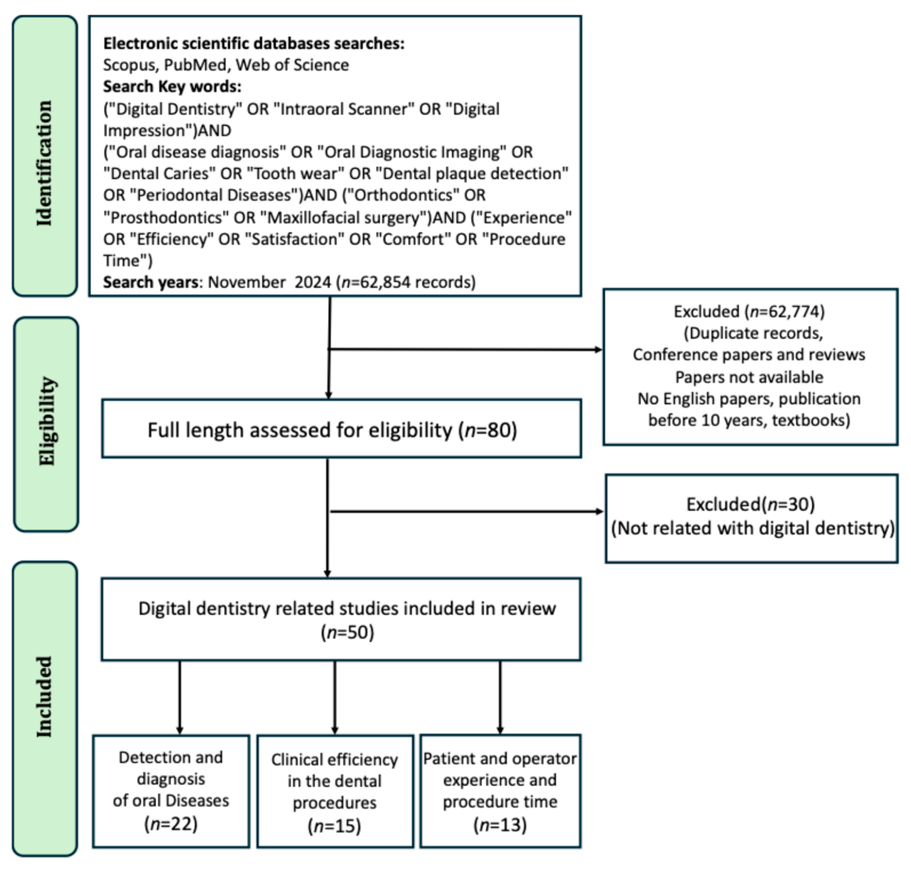 Clinical Application of Intraoral Scanners in Dentistry: A Narrative Review